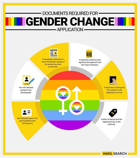 Gender Change In India Vakilsearch