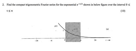 Solved Find The Compact Trigonometric Fourier Series For The