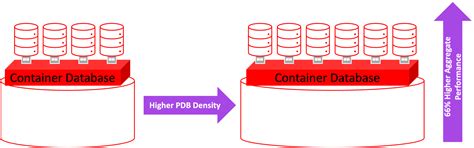 The Best Of Oracle Database 21c And Pliops Extreme Data Processor Xdp Pliops