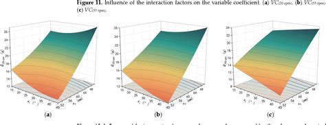 Figure 12 From Development And Optimization Of An Offset Spiral Tooth