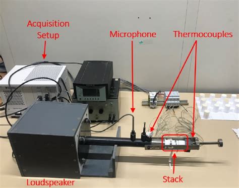 Tar And Instrumentation Setups Download Scientific Diagram