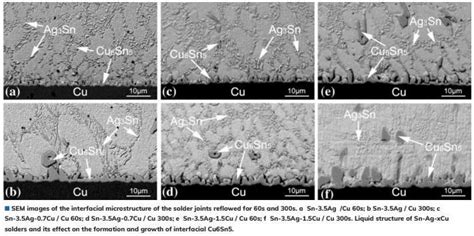 Solder Joint Reliability Inelectronics Microstructure Part 4