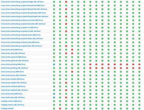Nix The Functional Package Manager And Nixos The Declarative Linux