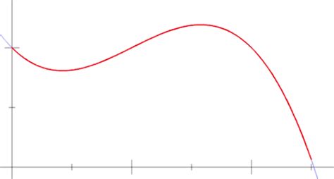 Calculus Wikipedia