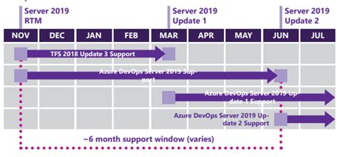 Tfs 2015 To Azure Devops Service Migration Stack Overflow