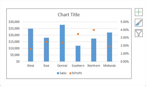 Secondary Axis In Excel Add Remove Change ExcelDemy