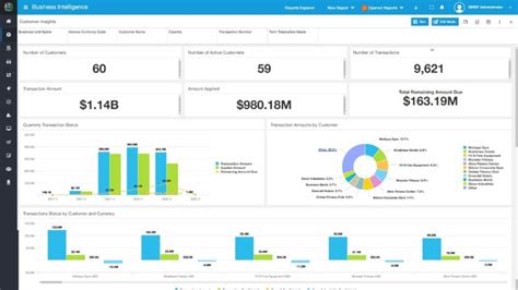 Orbit Reporting Analytics On Linkedin Orbitfusionanalytics Orbitanalytics Customerinsights