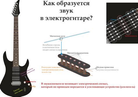 Как работает звуковая карта для электрогитары - 80 фото