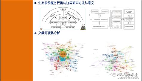 基于arcgis pro、r、invest等多技术融合下生态系统服务权衡与协同动态分析实践应用 生态系统服务 软件 csdn博客
