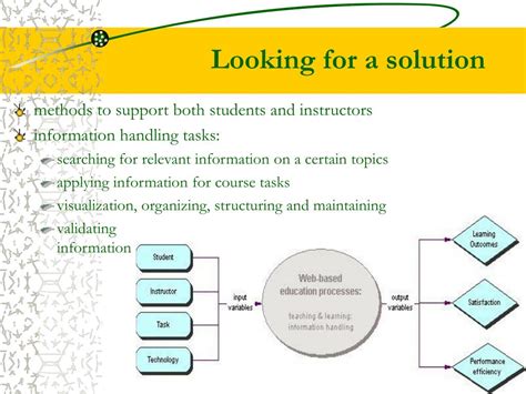 Ppt Task Oriented Approach To Information Handling Support Within Web