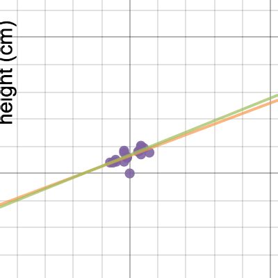 Practice Desmos