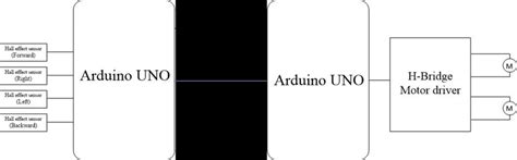 Block Diagram Of Two Wired Arduinos Download Scientific Diagram