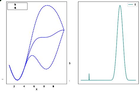 Sequential Design — Hetgpy 1 Documentation