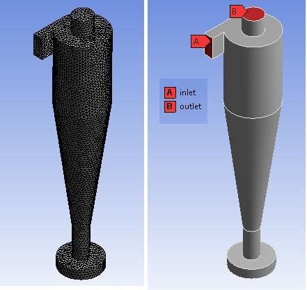Mesh Structure And Boundary Conditions Of The CFD Model Download Scientific Diagram