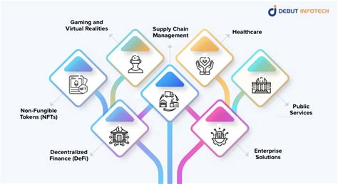 what is polygon blockchain benefits and use cases