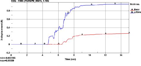 Figure 4 2 From Seismic Fragility Analysis Of Concrete Gravity Dams
