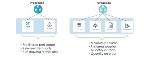 Thingworx Navigate And Eac Apps For Non Expert Windchill Users
