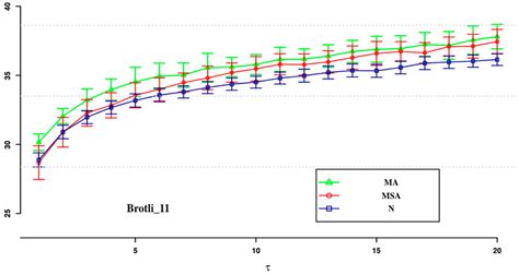 Entropy And Compression Capture Different Complexity Features The Case Of Fetal Heart Rate