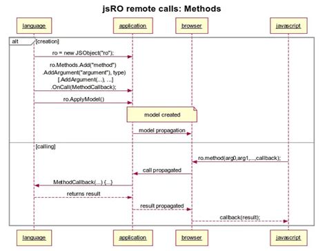 windows and web integration through js remote objects part 4