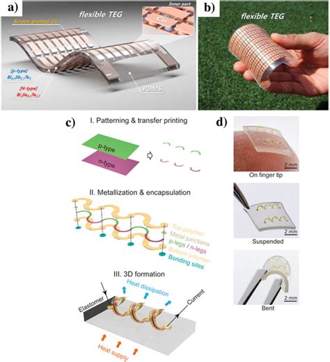 Innovative Approaches To Soft Thermoelectric Device Design Are Being Download Scientific