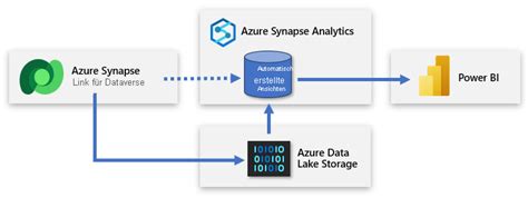 Power Bi Modellierungsleitfaden Für Power Platform Power Bi
