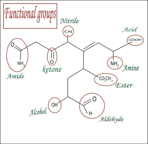 Aldehyde Structure Functional Group Ppt Aldehydes And Ketones