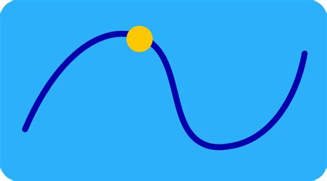 Line Chart Illustration Kit Object Editor Easily Create Edit And Customize Illustrations