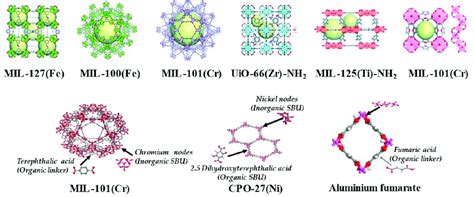 Polyhedral Representation Of Mofs The Cavity Space Is Indicated By