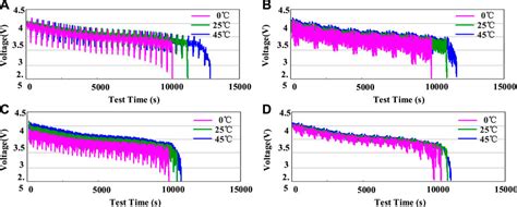 Frontiers State Of Charge Estimation For Lithium Ion Batteries Using