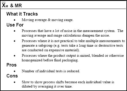 Types Of Variable Control Charts QualityTrainingPortal