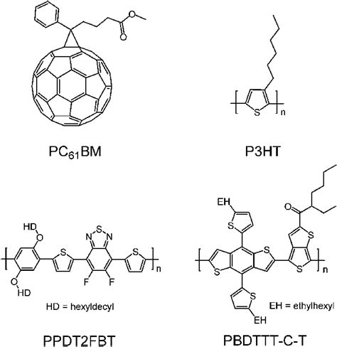 Chemical Structures Of Pc 61 Bm P3ht Ppdt2fbt And Pbdttt C T