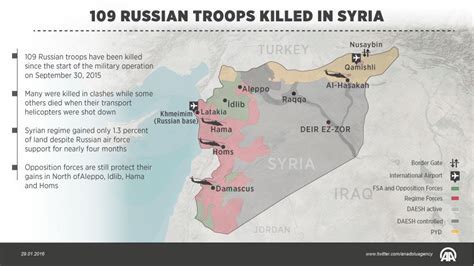 Russian Military Intervention And Aid To Syria 7 Page 23