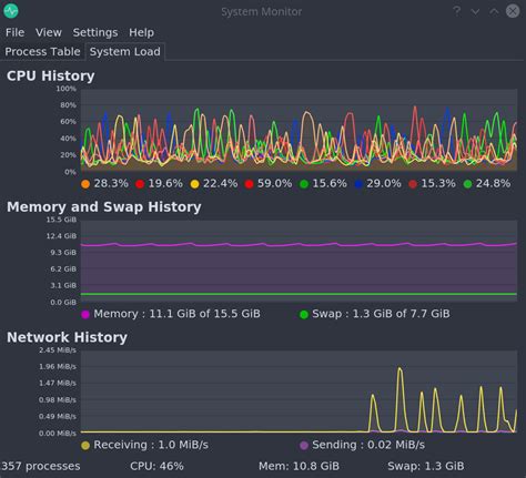 High CPU Usage No Plugins Enabled Issue Microsoft Vscode GitHub
