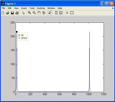 Low Pass Fir Filter Verilog Implementation Rf Wireless World