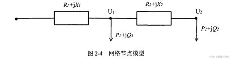 分布式电源接入对配电网影响的研究 matlab代码实现） 10kv分布式电源并入配电网故障电流模型 csdn博客
