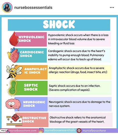 Types Of Shock Nursing Study Tips Artofit