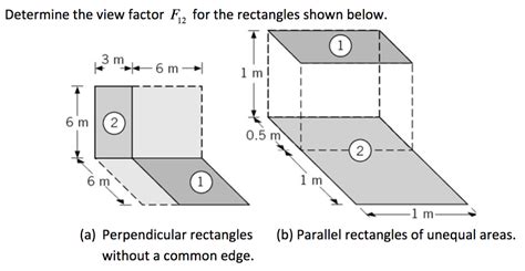 Solved Determine The View Factor F For The Rectangles Shown Chegg