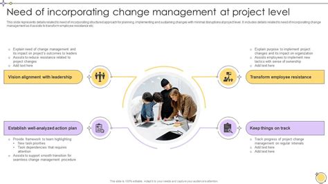 Need Of Incorporating Change Management At Implementing Project Change Management CM SS PPT Slide