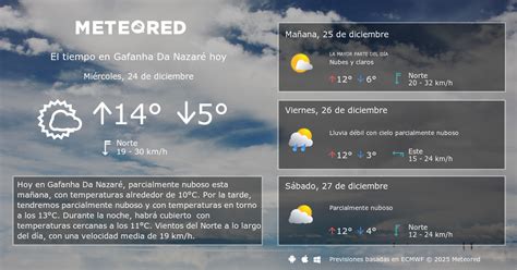 El Tiempo En Gafanha Da Nazaré Predicción A 14 Días Meteored España