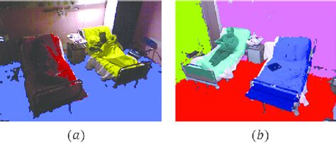 Segmented Depth Image From Kinect C ⃝ Sensor The Procedure Explained