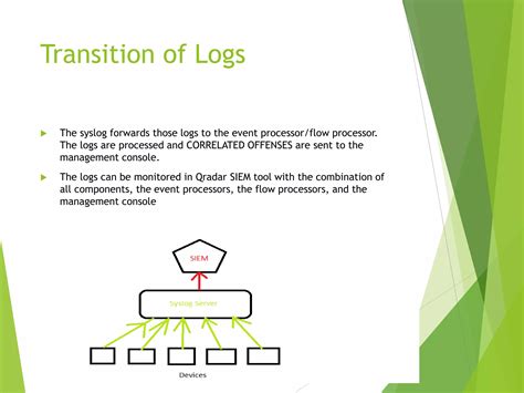 Siem Presentation Final Pptx