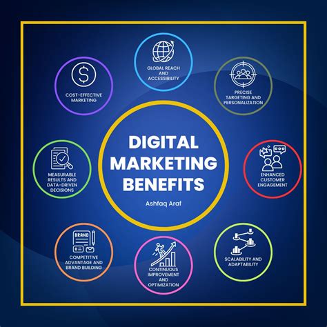 Marketing Marketingdigital Digitalmarketing Digitalmarketingagency