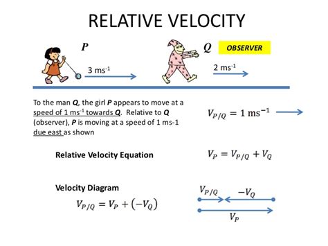 Awesome Velocity Definition Physics Formula Class 9 Formulas