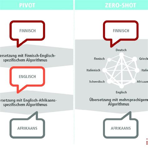 The Principle Of Omnidirectional Chassis Movement Download Scientific Diagram