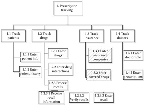 User Task Analysis And Interface Design
