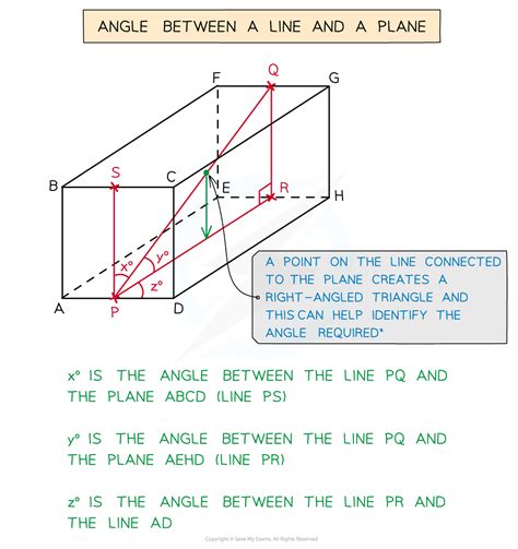 D Pythagoras Trigonometry CIE IGCSE Maths Extended Revision Notes Save My