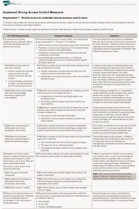 Centrifying Security Corner PCI DSS 3 0 Requirement 7 Implement Strong Access Controls 10