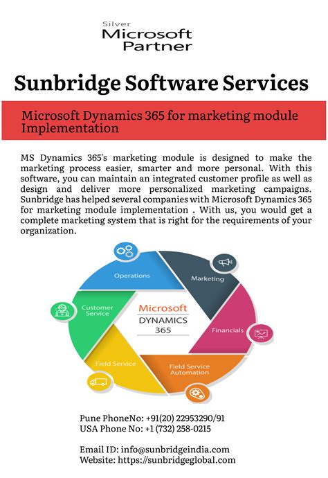 Ms Dynamics 365 Marketing Module Implementation Illinois Microsoft Dynamics Marketing Process