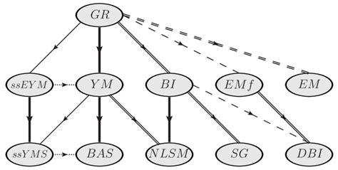 Unified Web For 1 Loop Feynman Integrands The Bold Straight Line