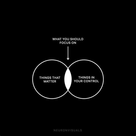 Reinier Van Eijk On Linkedin Dont Do More Do Better Heres How You